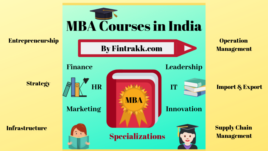Best MBA Courses in India: Types & Specializations List | Fintrakk
