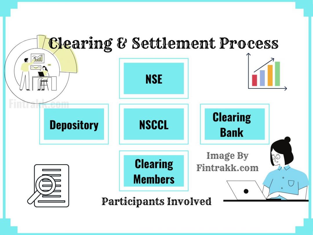 Stock Trade Settlement Cycle India: Trading & Clearing Process | Fintrakk