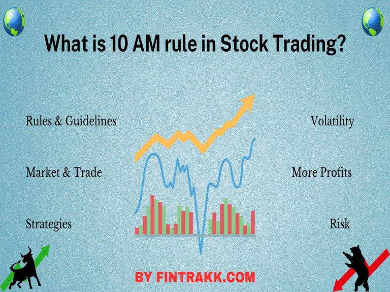 What is the 10 AM rule in Stock Trading? | Fintrakk